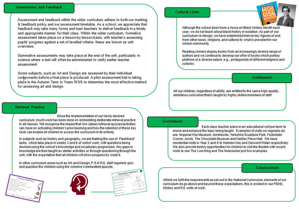 Our Curriculum - Triangle CE Primary School